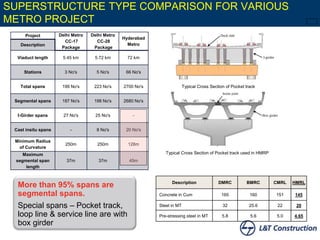 SUSTAINABLE CONSTRUCTION TECHNIQUES | PPTX