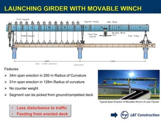 SUSTAINABLE CONSTRUCTION TECHNIQUES | PPTX