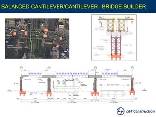 SUSTAINABLE CONSTRUCTION TECHNIQUES | PPTX