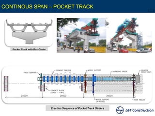 SUSTAINABLE CONSTRUCTION TECHNIQUES | PPTX