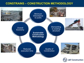 SUSTAINABLE CONSTRUCTION TECHNIQUES | PPTX