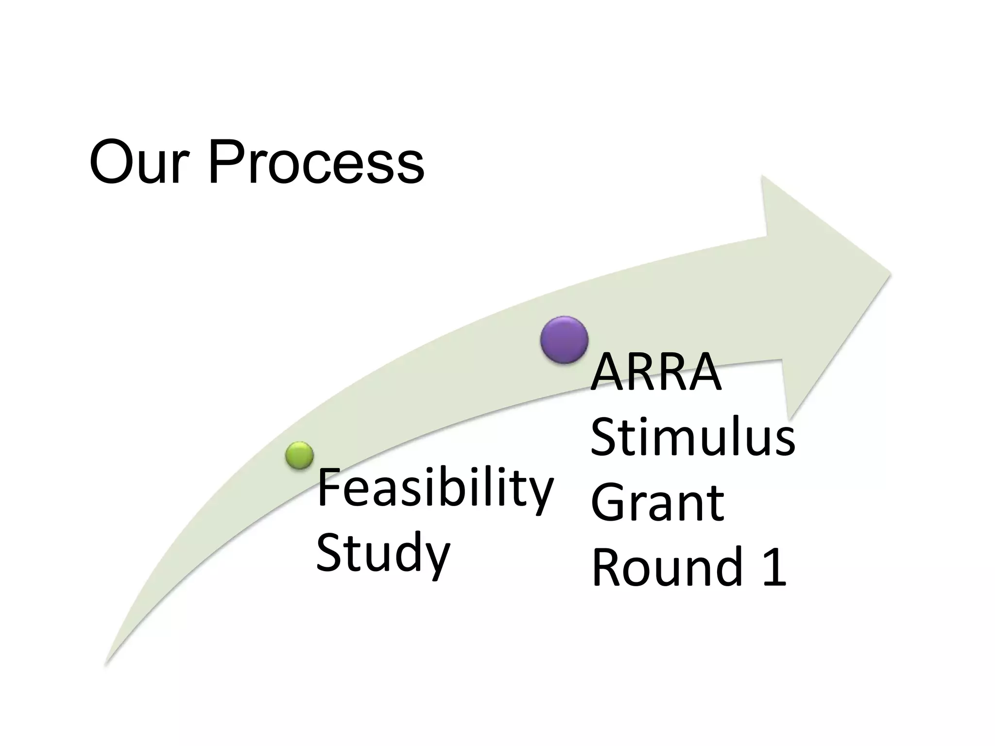 TISP Presentation - Humphrey School | PPTX