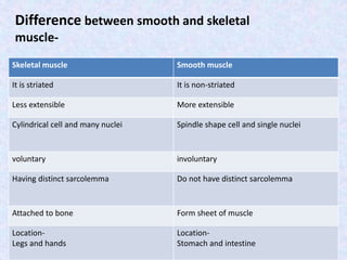 CELLS COMBINES TO FORM VARIOUS TYPE .pptx