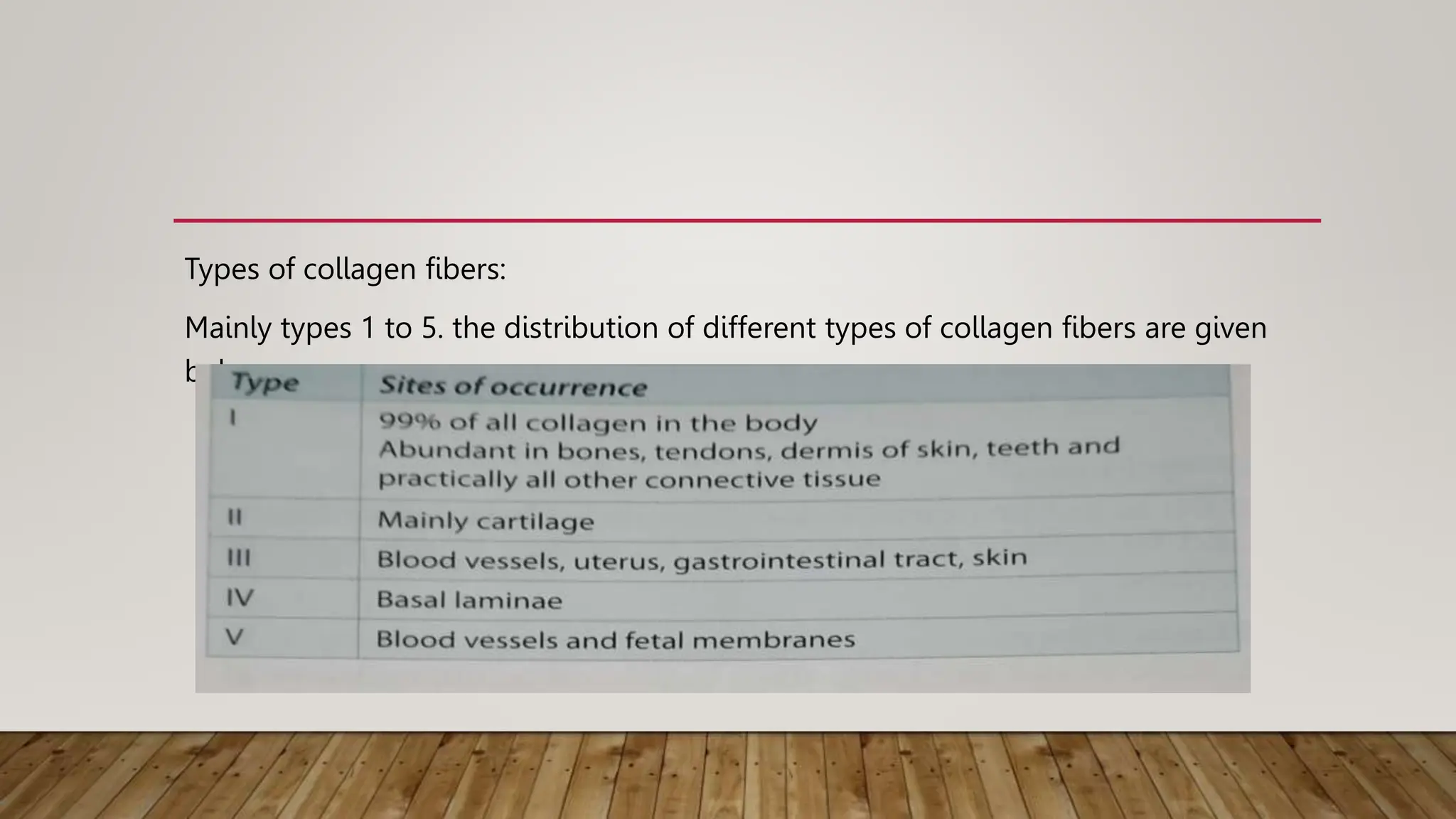 anatomy and physiology of tissue and the functional character | PPT