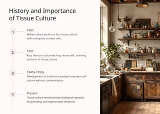 Tissue-Culture-Fundamentals-and-Applications.pdf.pptx