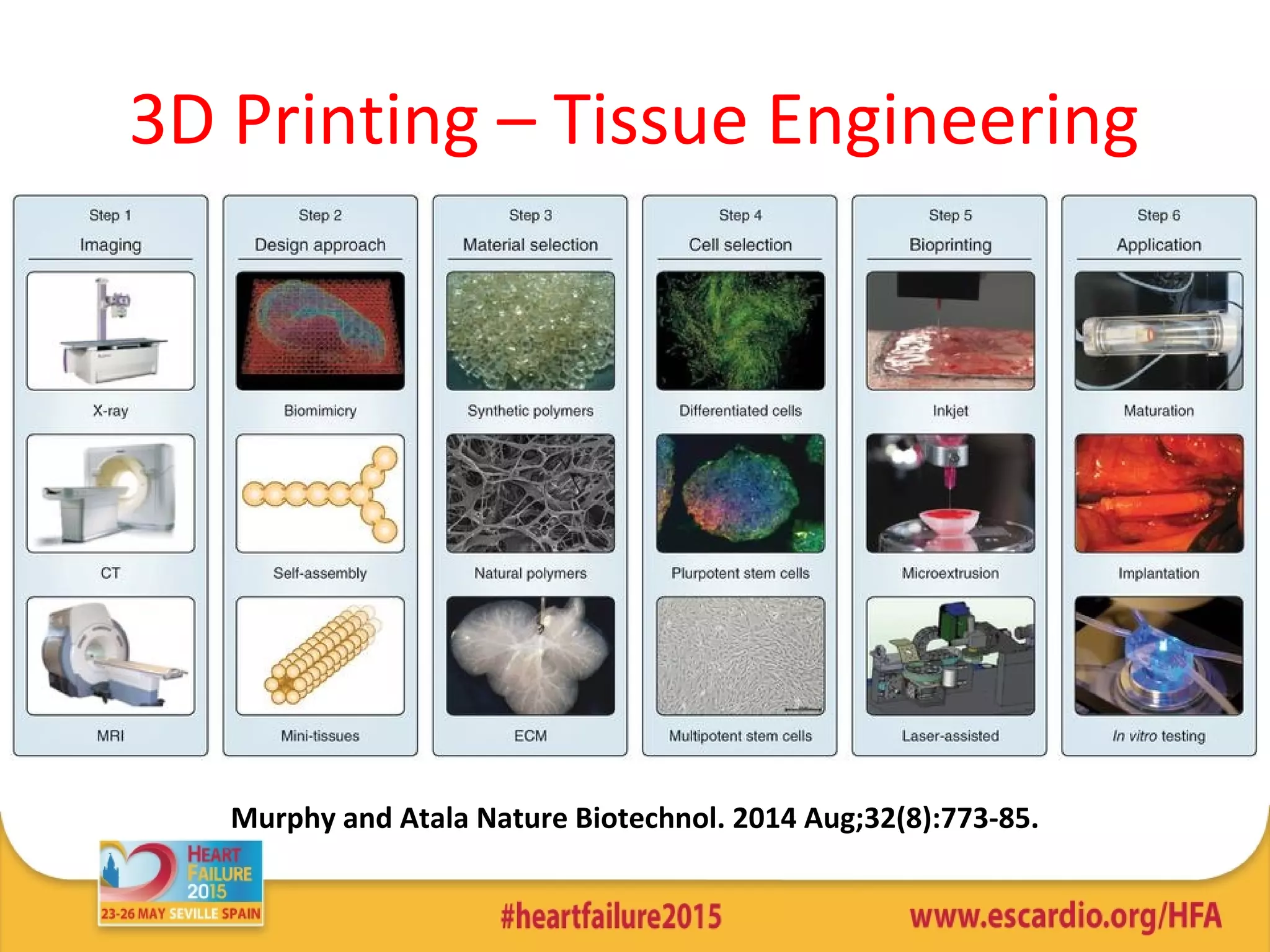 Tissue engineering in heart and valve failure management. | PDF