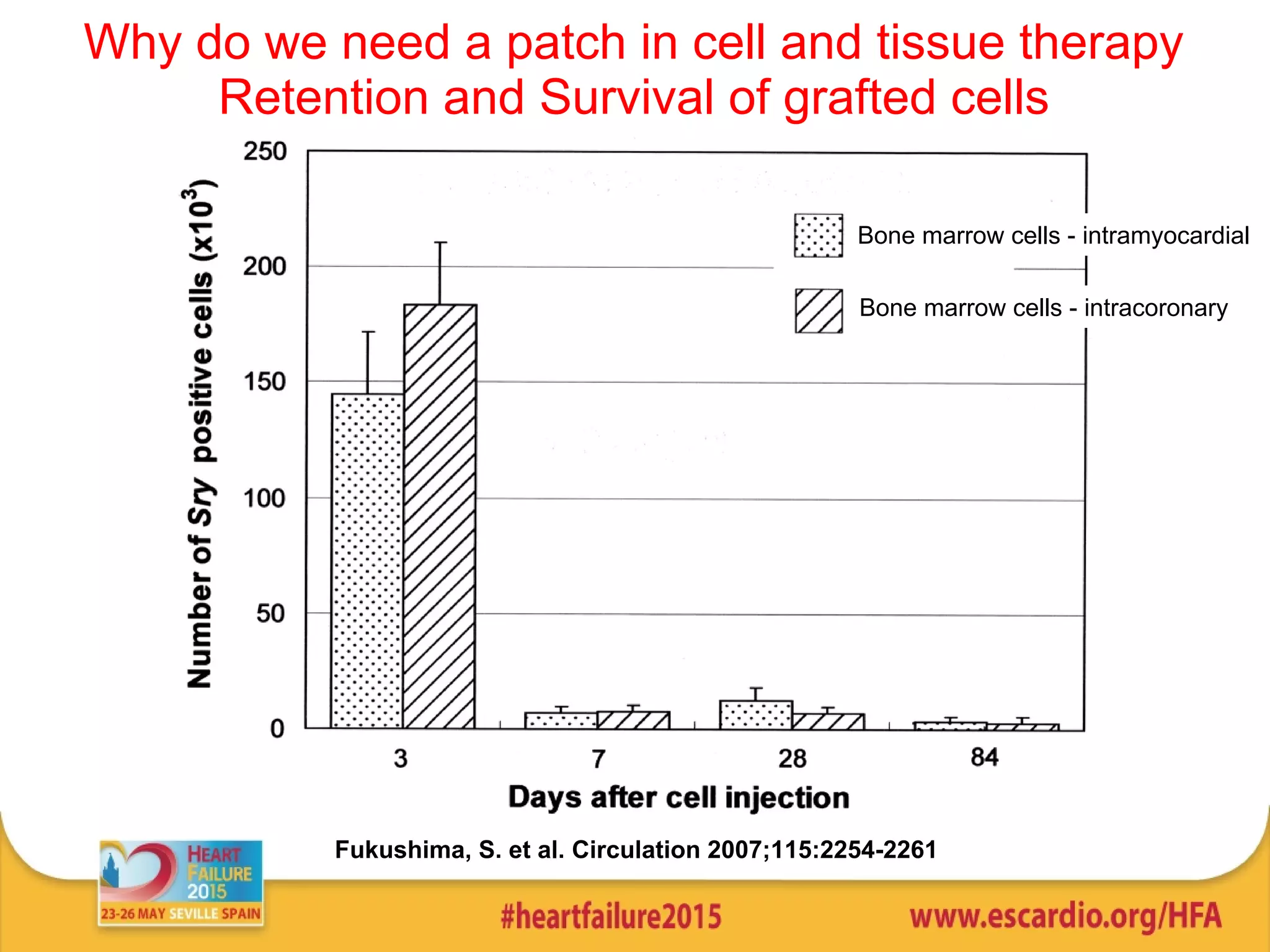 Tissue engineering in heart and valve failure management. | PDF