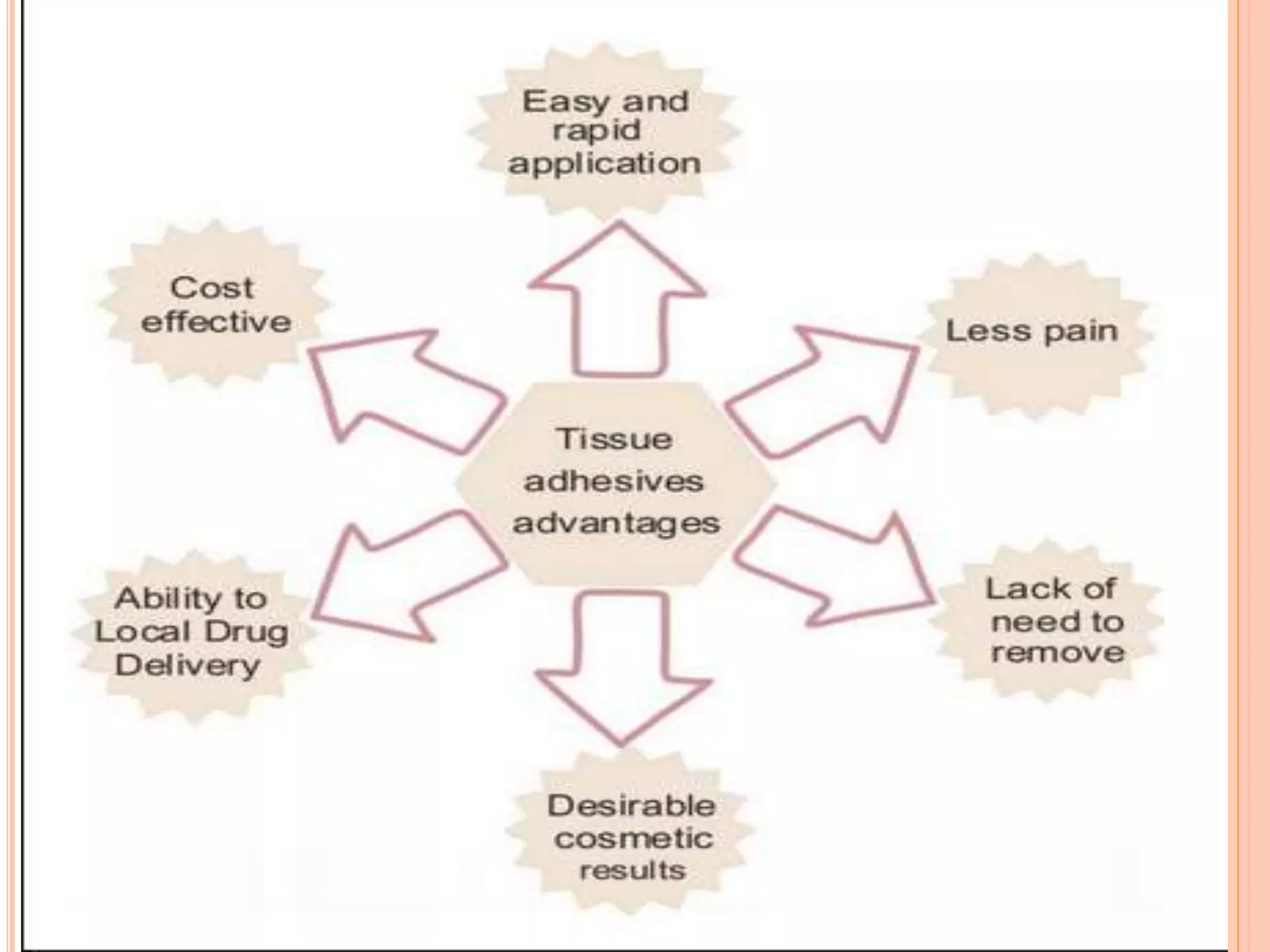 Tissue adhesives | PPTX