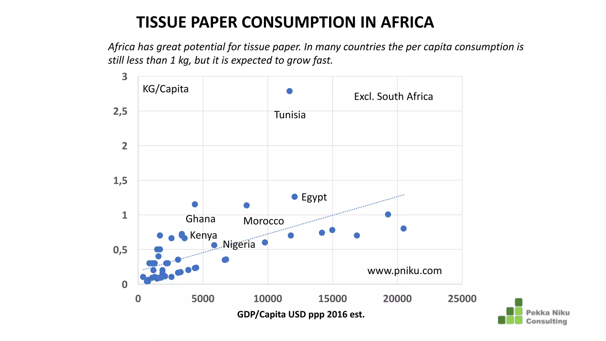 Tissue paper in Africa | PDF
