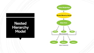 Tissue Analysis - Urban Design - Architecture | PDF
