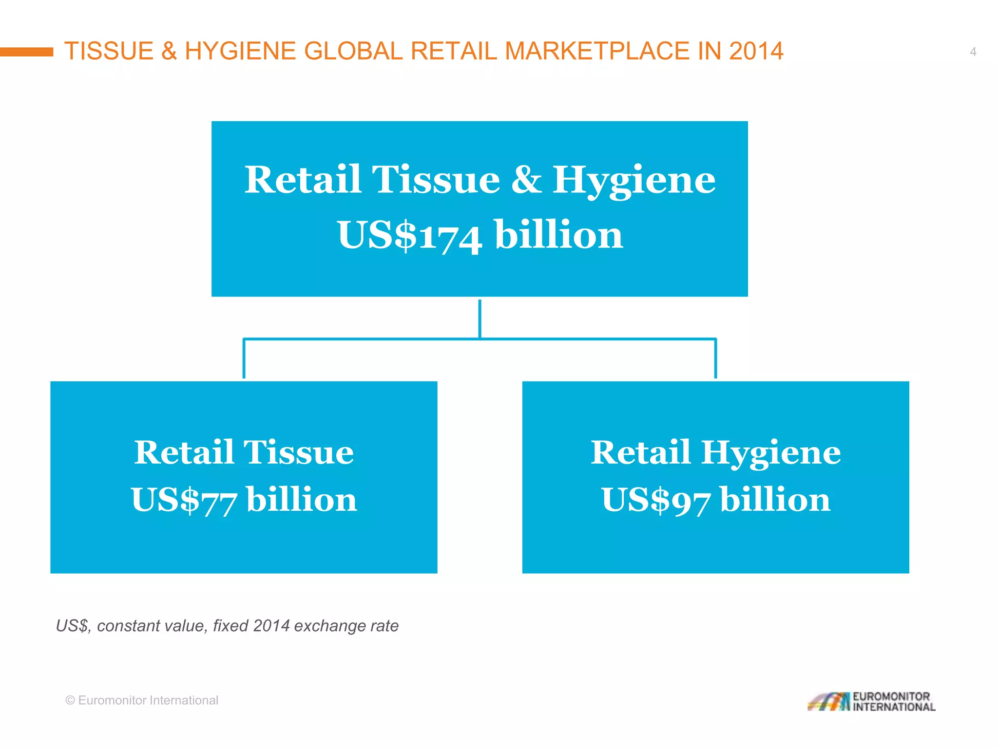 Tissue and Hygiene in 2014 and Beyond | PPT