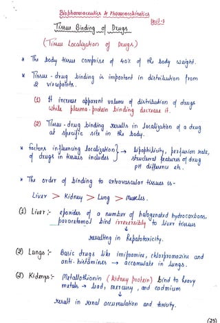 Tissue Binding of Drugs..............pdf