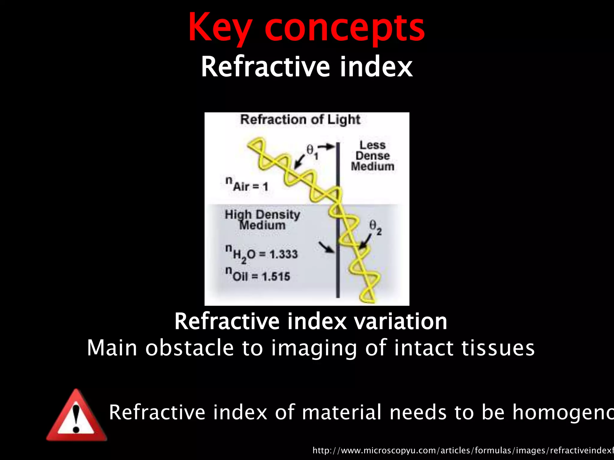 Tissue clearing - Field Overview | PPTX