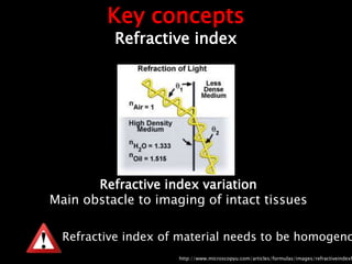 Tissue clearing - Field Overview | PPTX