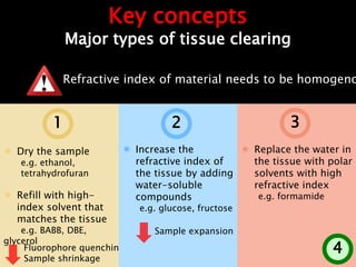 Tissue clearing - Field Overview | PPTX