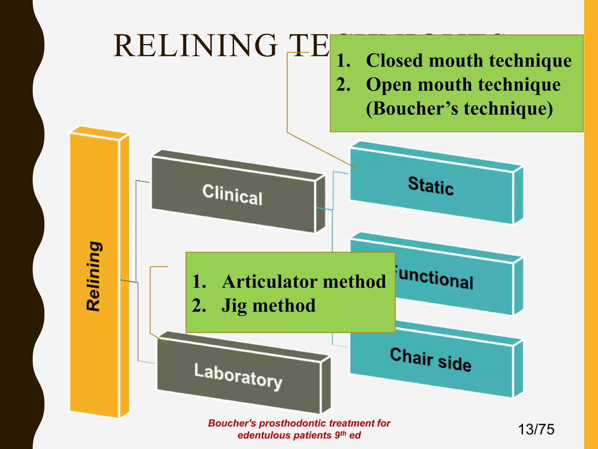 Tissue conditioners | PPTX