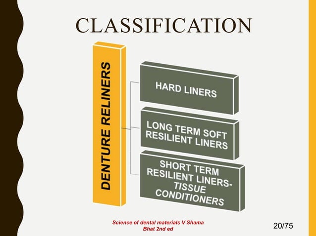 Tissue conditioners | PPTX | Oral care | Personal Care