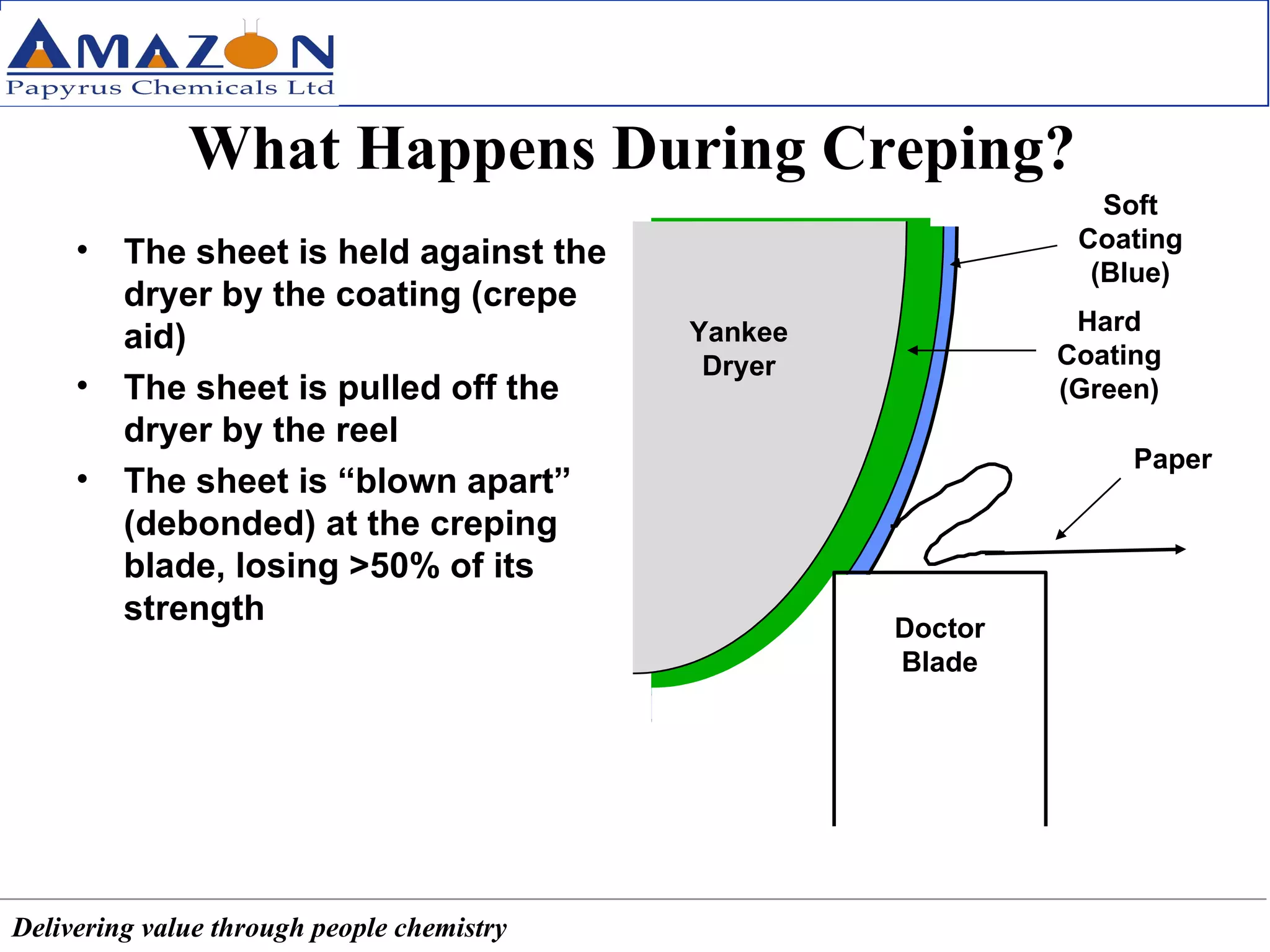 Tissue creping training | PPT
