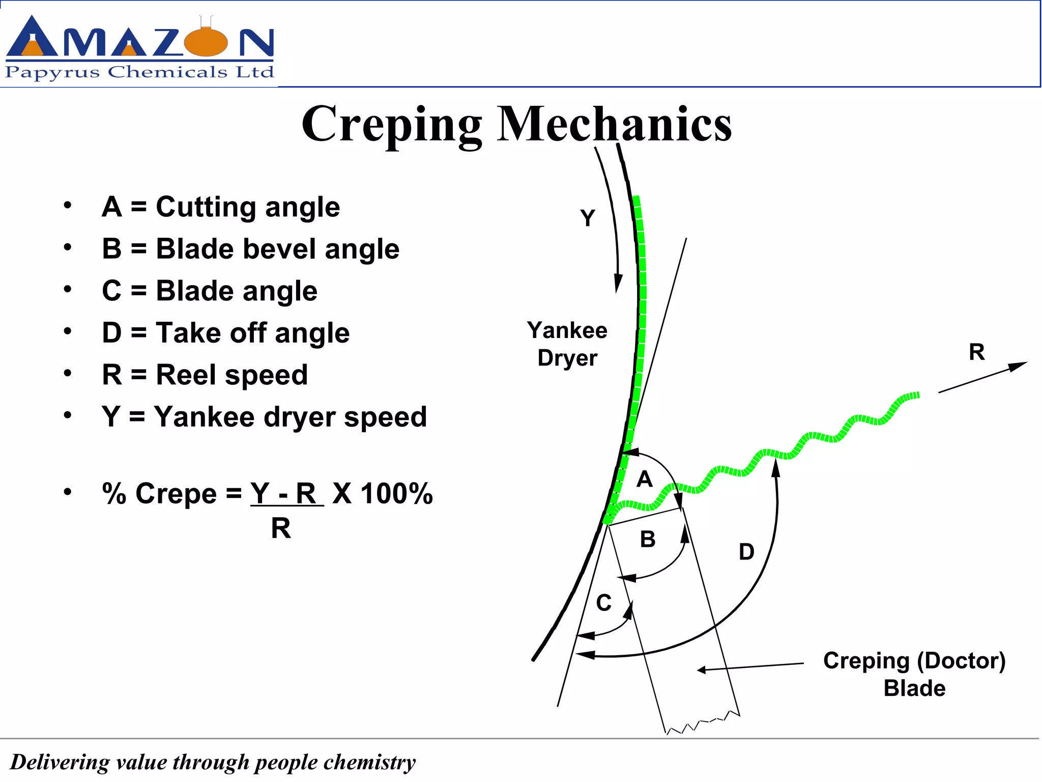 Tissue creping training | PPT