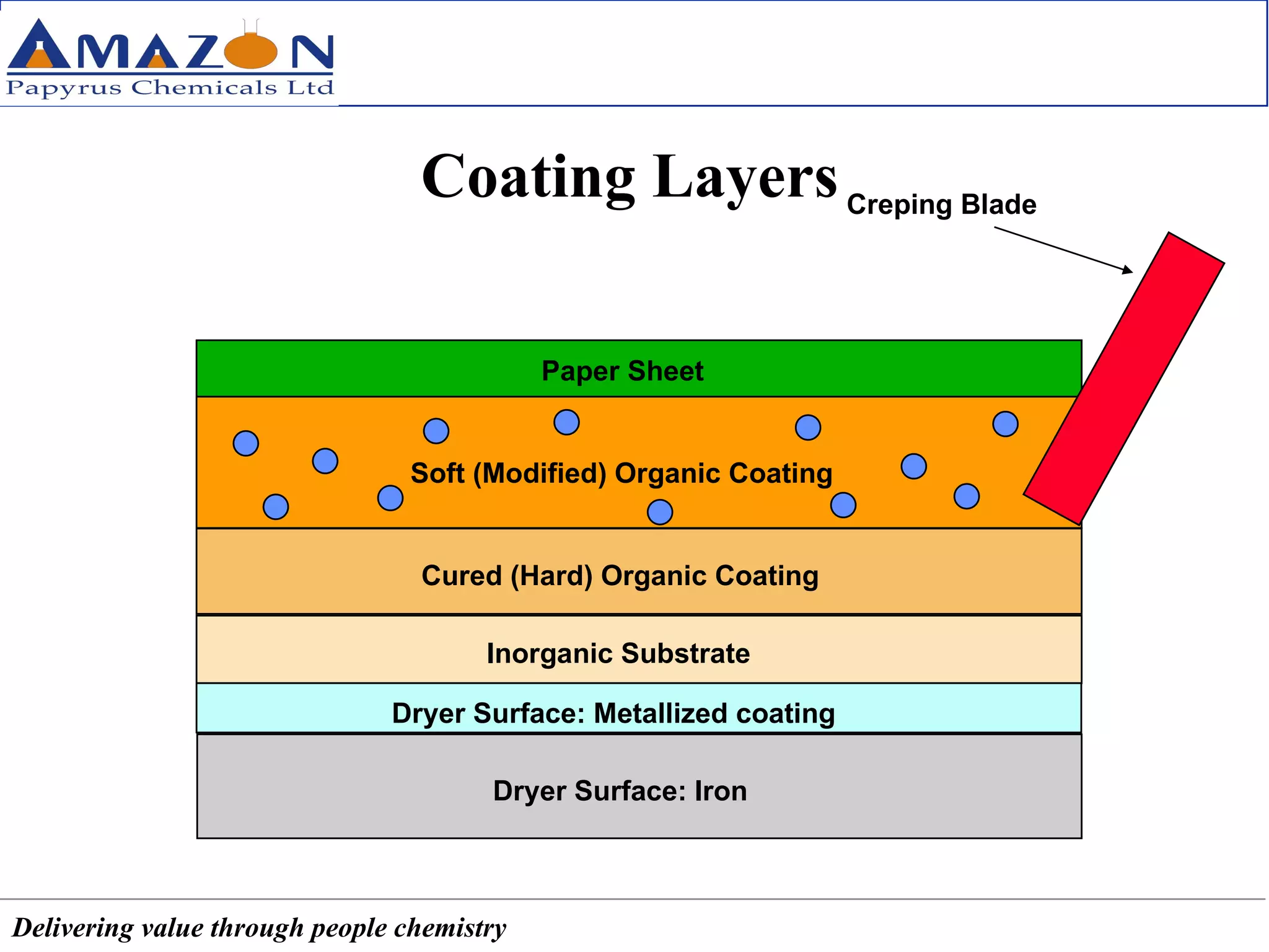 Tissue creping training | PPT