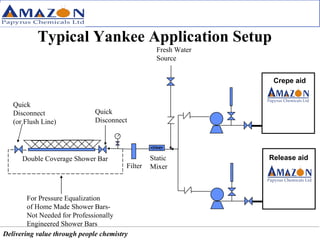 Tissue creping training | PPT