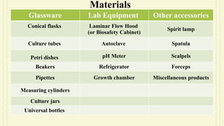 GERMPLASM PRESERVATION VIA TISSUE CULTURE AND IT'S METHODOLOGY | PPT