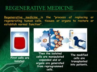 Tissue engineering and regenerative medicine | PPTX