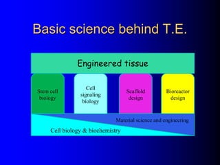 Tissue engineering | PPTX