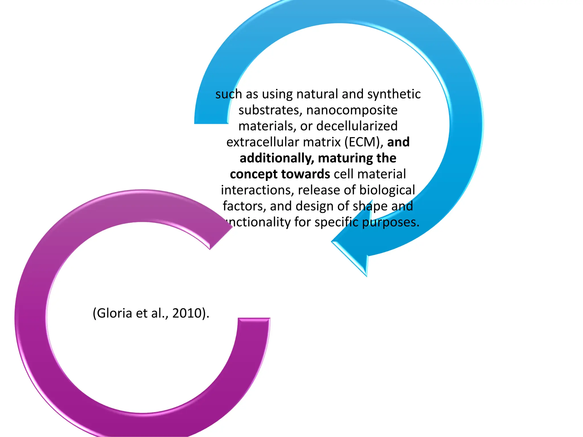 tissue engineering ; basics and challenges.pdf