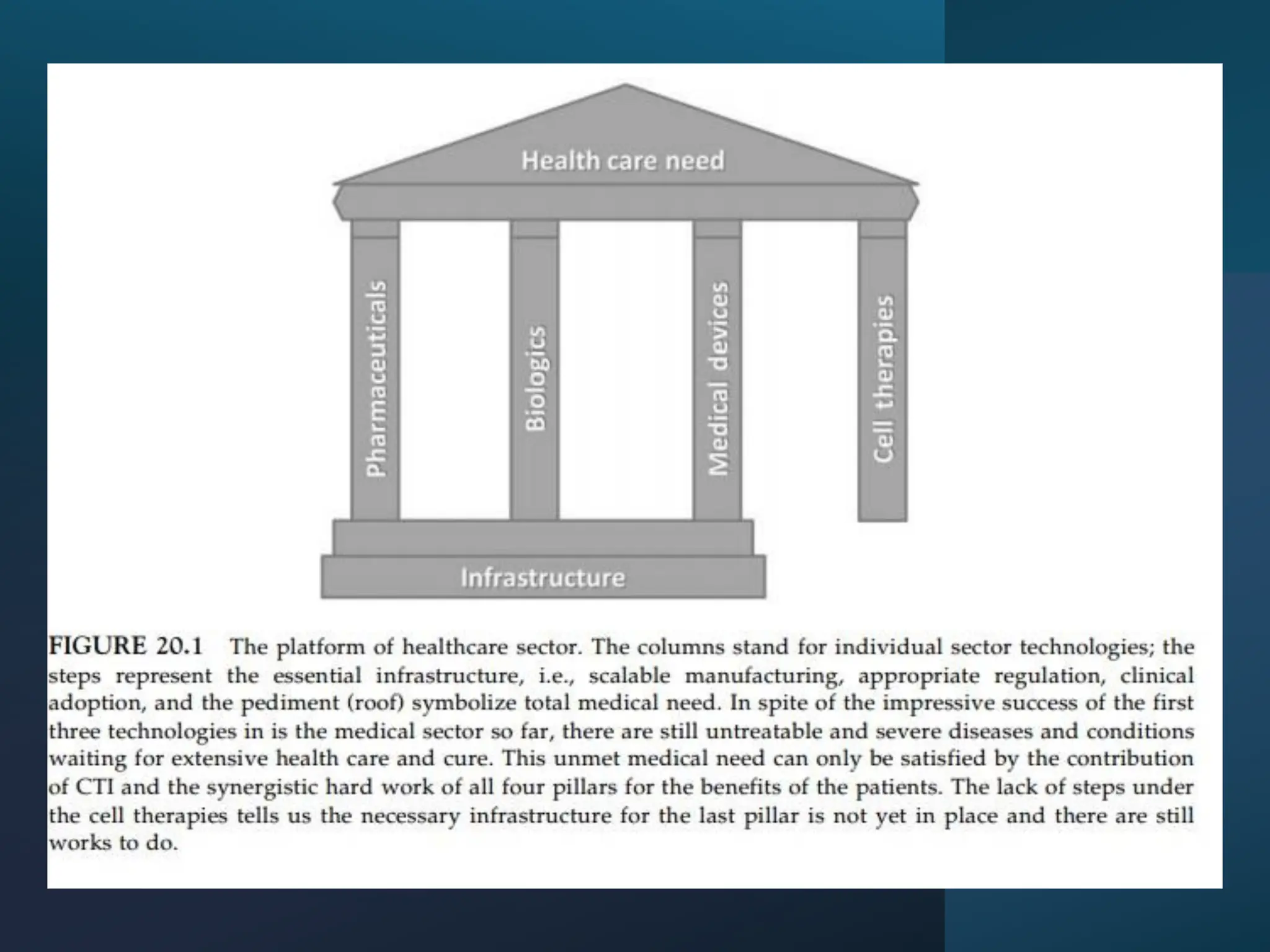 tissue engineering ; basics and challenges.pdf