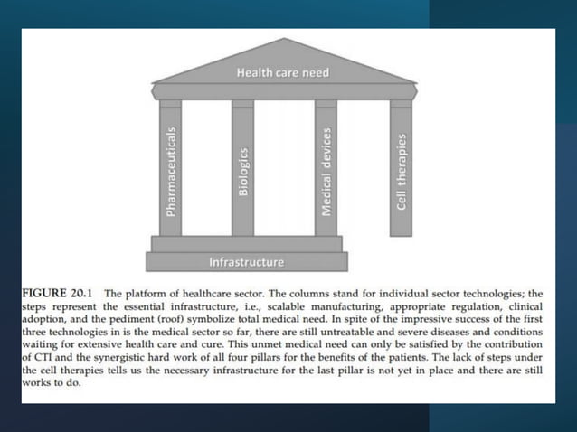 tissue engineering ; basics and challenges.pdf