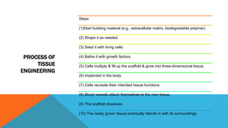 Tissue engineering......................pptx