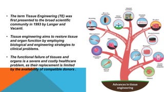 Tissue engineering......................pptx