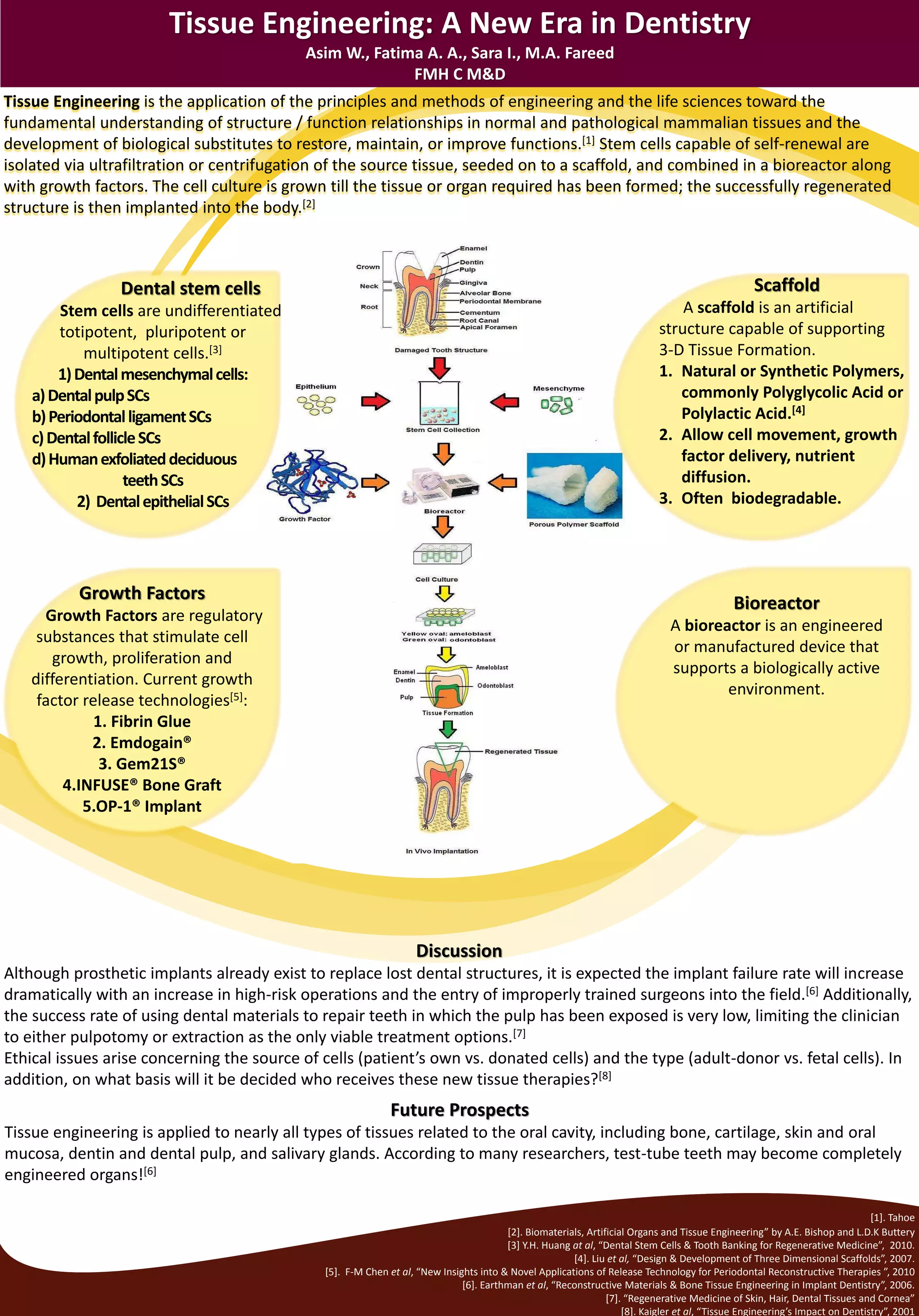 Tissue Engineering: A New Era in Dentistry | PDF