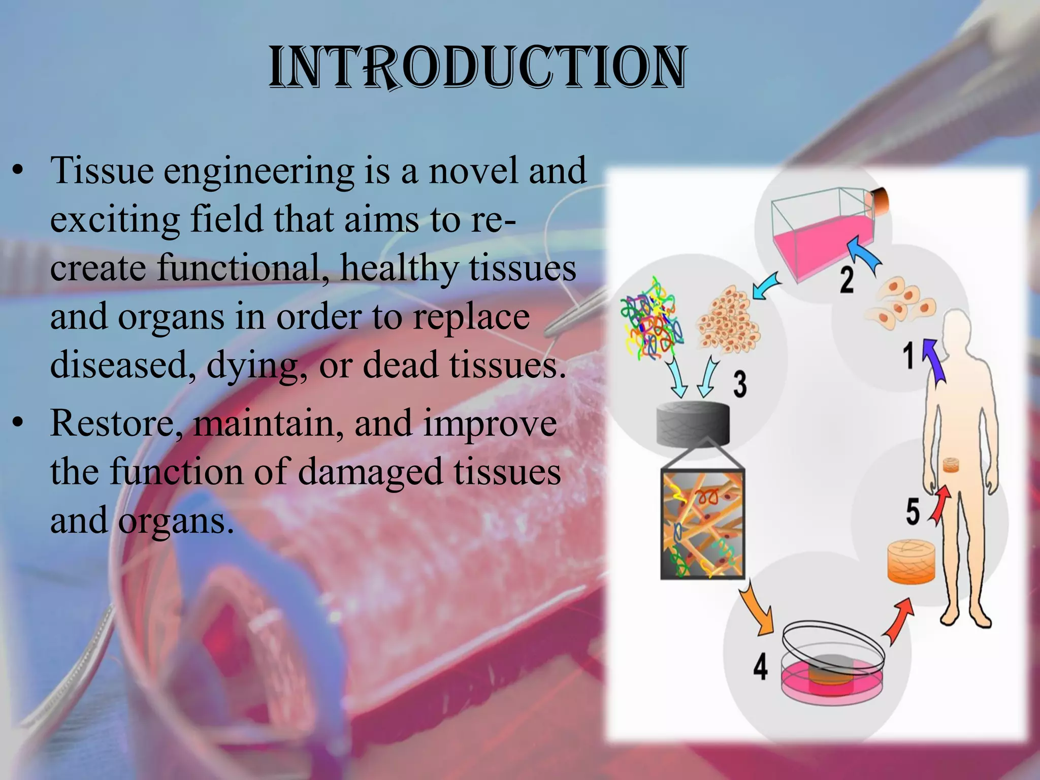 Tissue engineering in periodontics | PDF