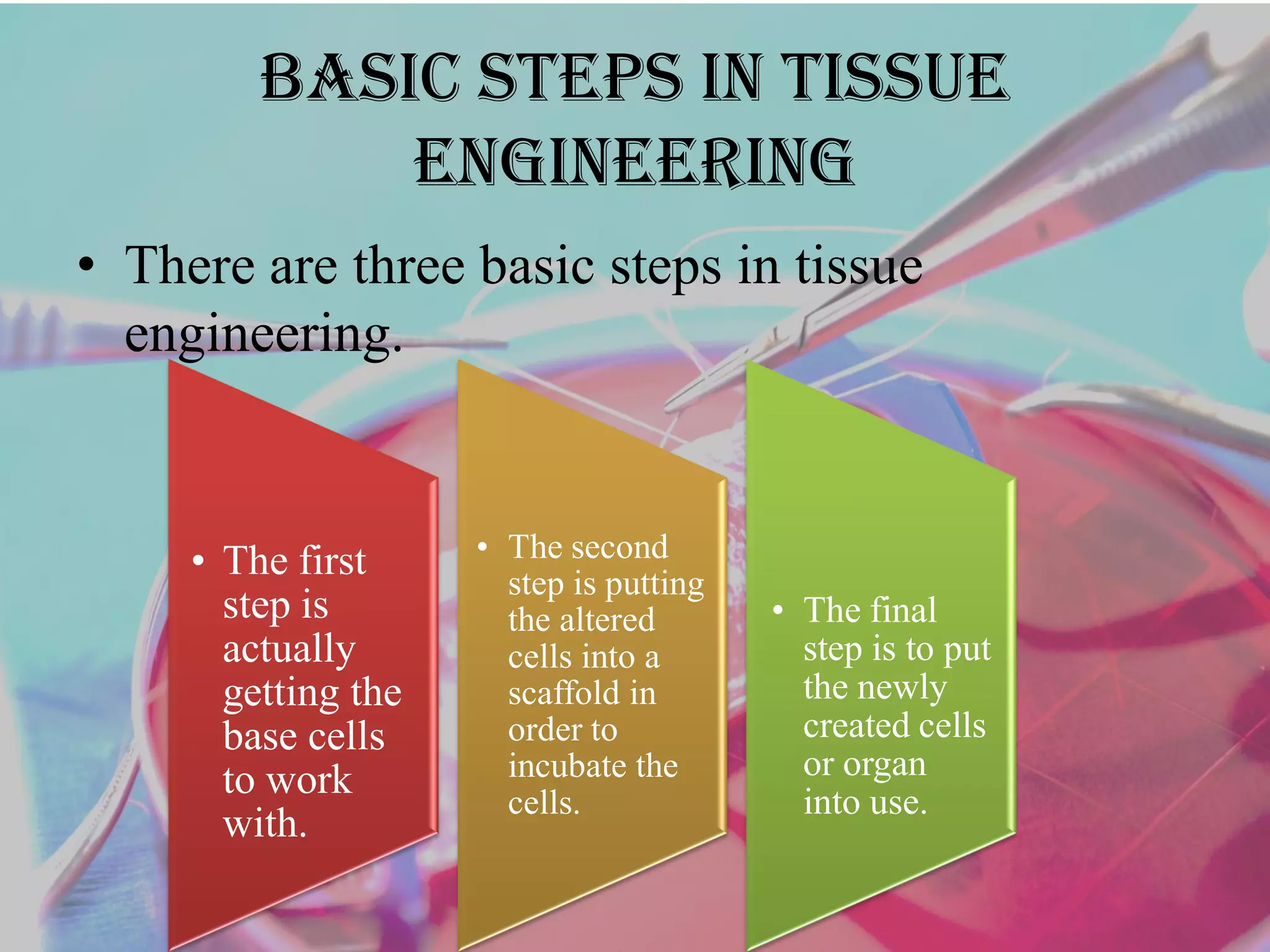 Tissue engineering in periodontics | PDF
