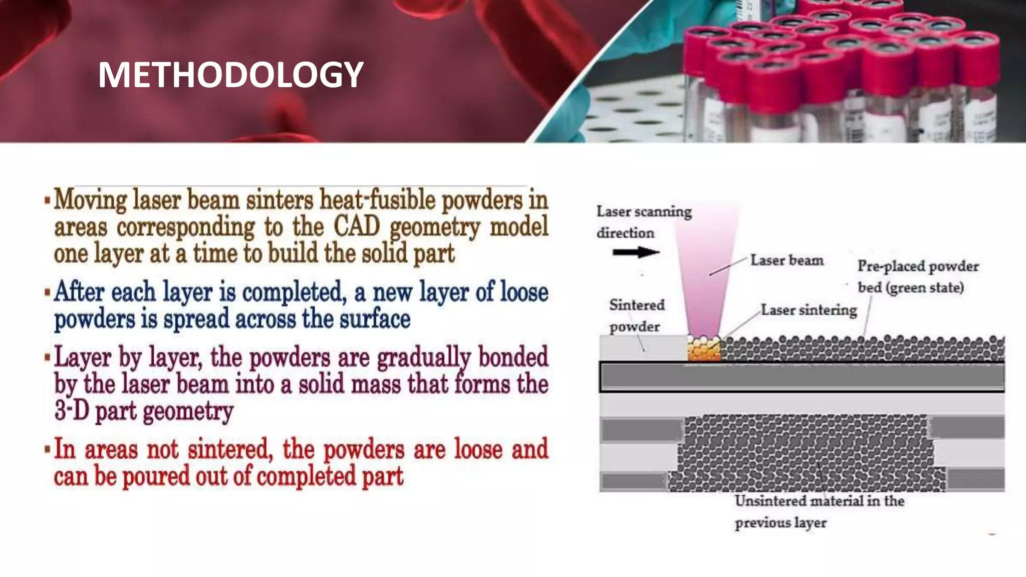 Tissue Engineering Solvent Casting Particulate Leaching And Selective Laser Sintering Pptx