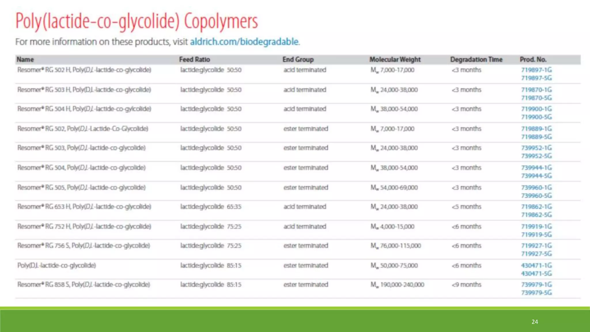 Tissue Engineering: Scaffold Materials | PPTX