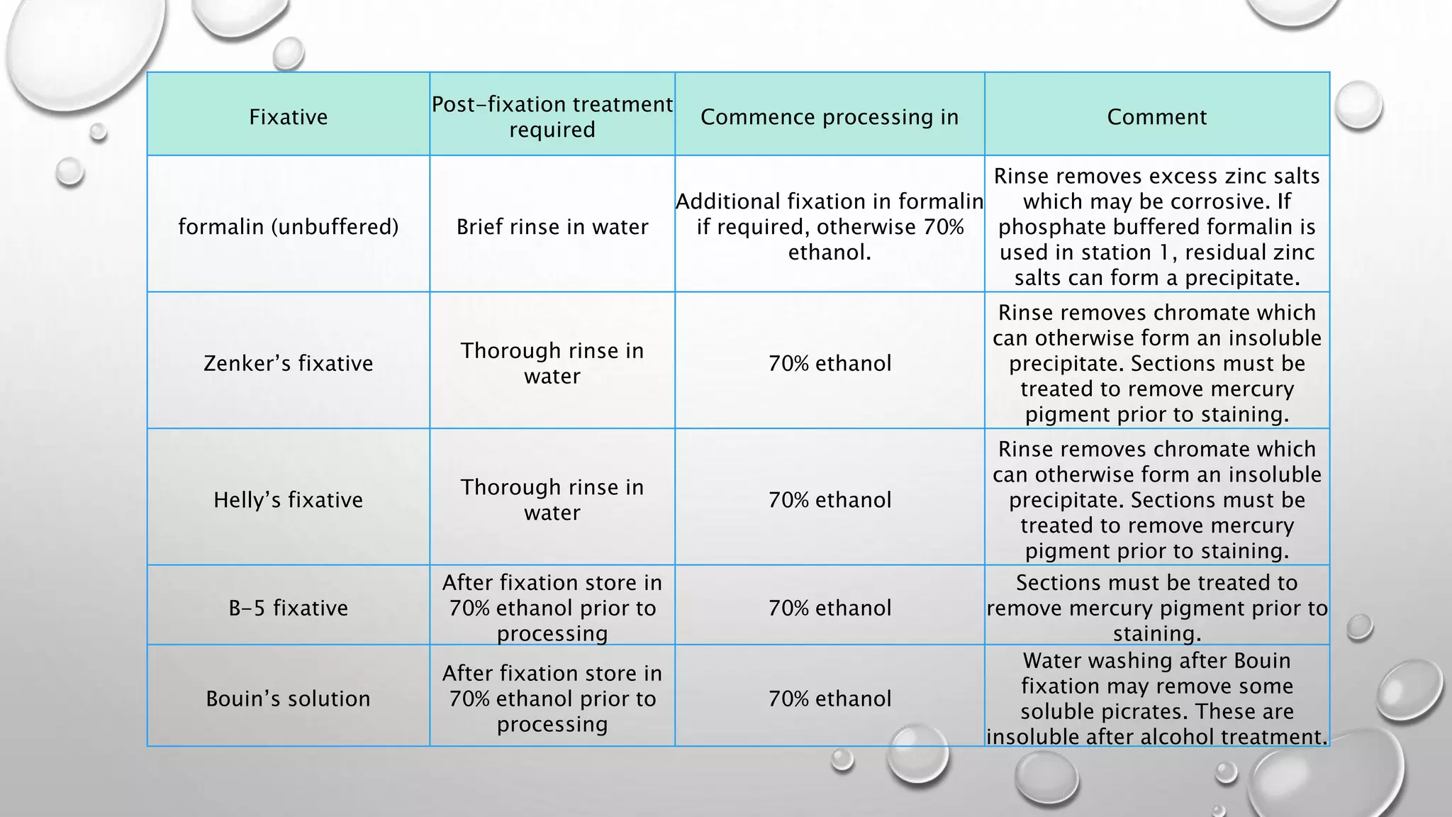 Tissue fixation | Histotechniques | abdul quddus | PPTX