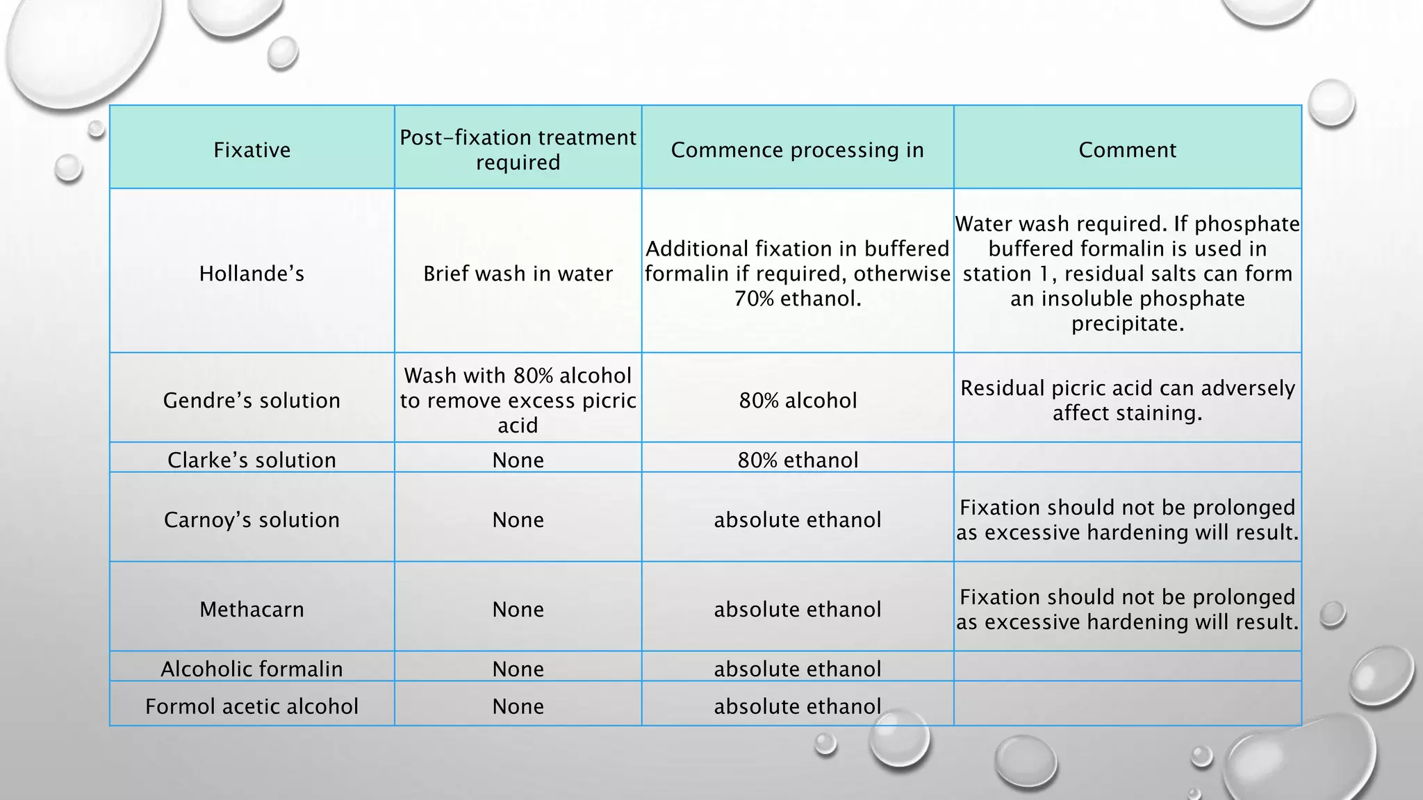 Tissue fixation | Histotechniques | abdul quddus | PPTX