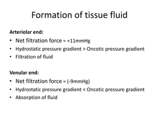 Tissue fluid formation & Edema slideshare | PPTX