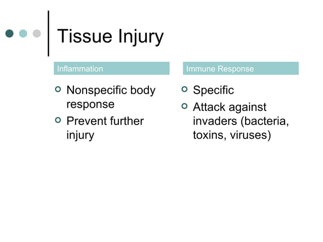 Tissue growth and repair | PPT