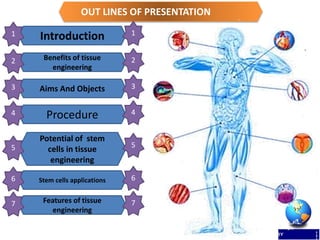 Tissue engineering biotechnology | PPTX