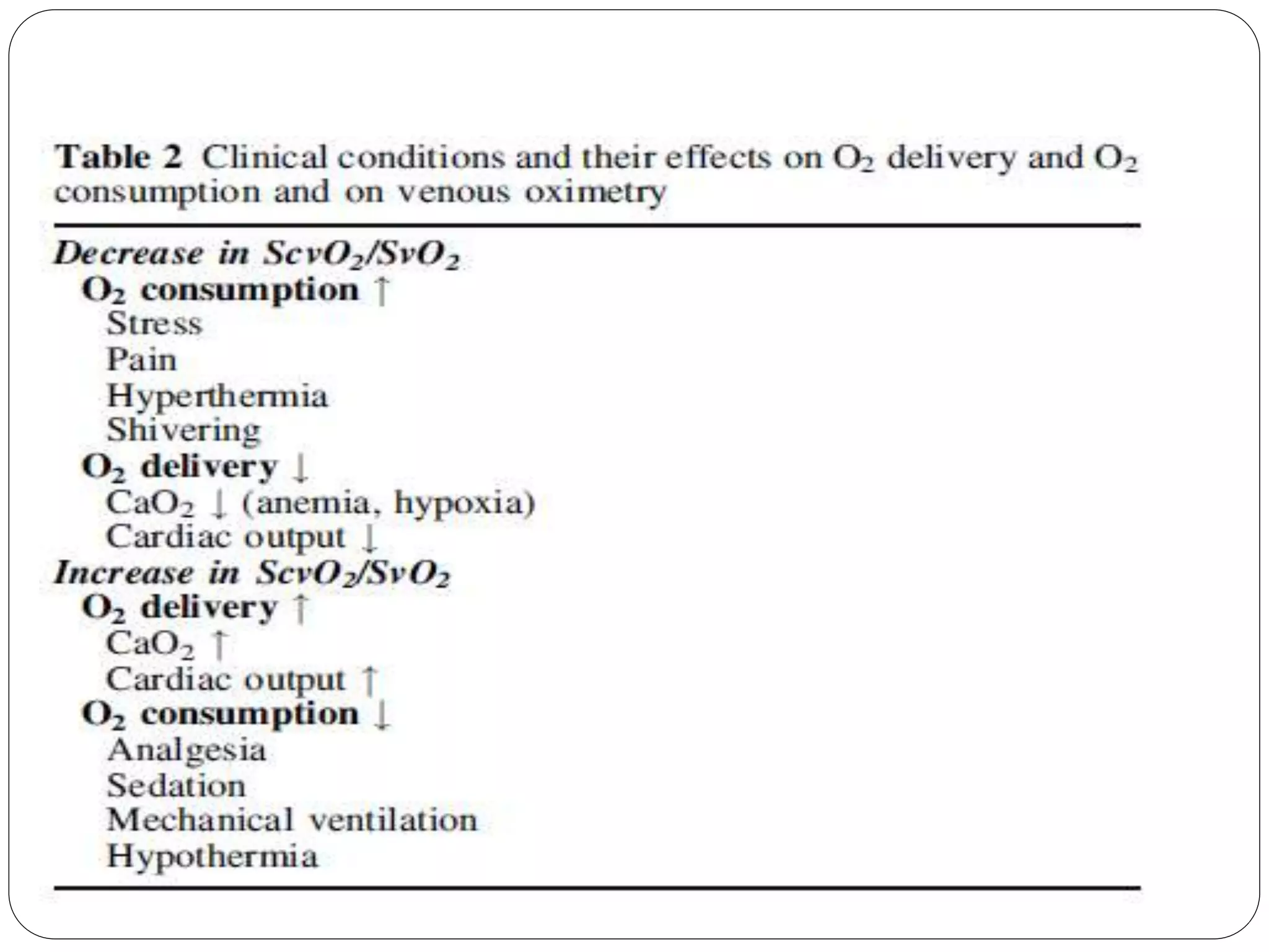 Tissue oxygenation | PPTX