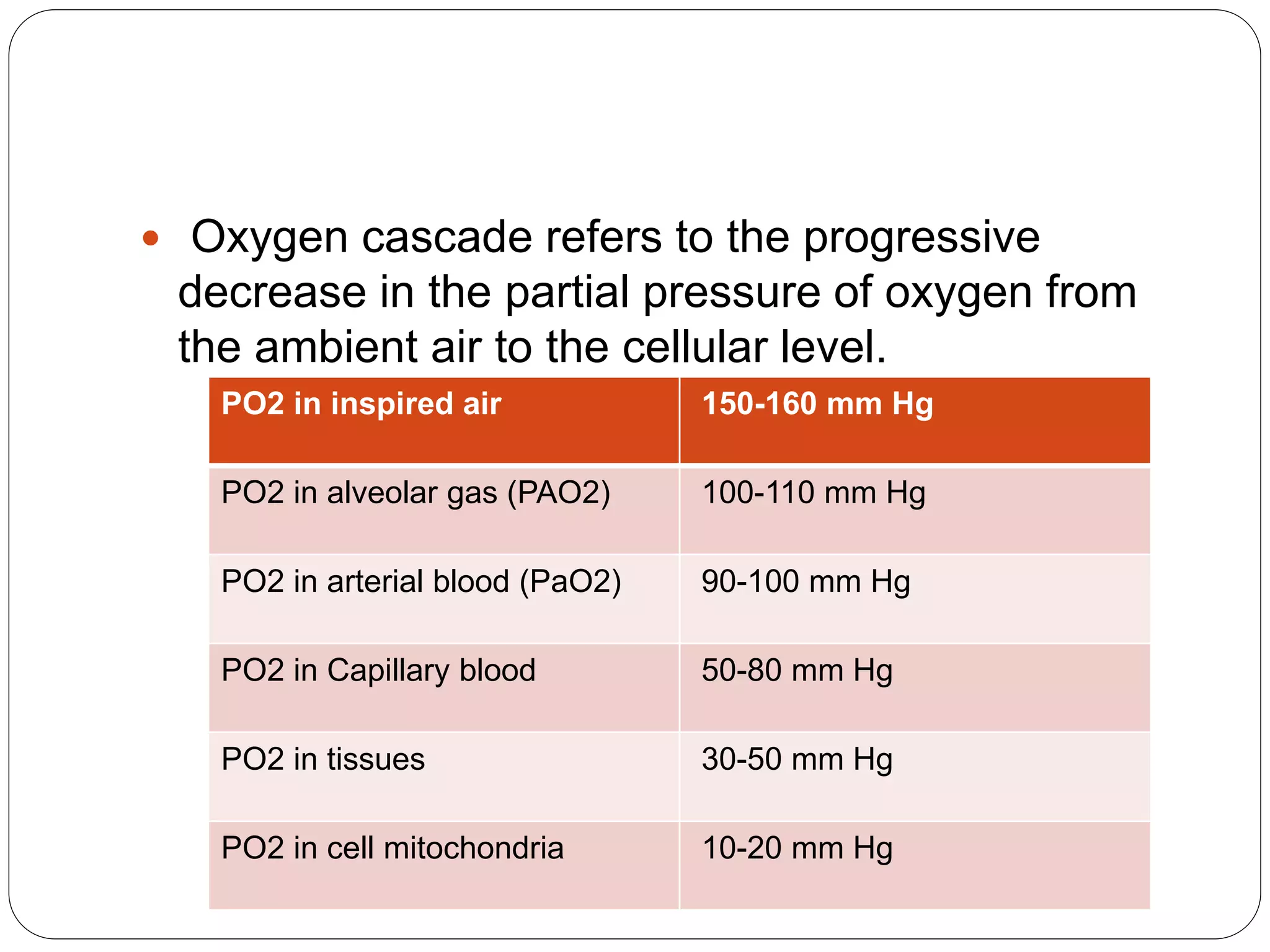 Tissue oxygenation | PPTX