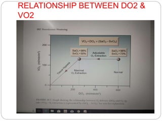Tissue oxygenation | PPTX