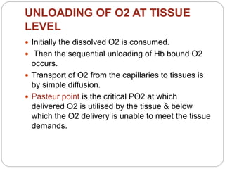 Tissue oxygenation | PPTX