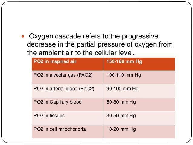 Tissue oxygenation