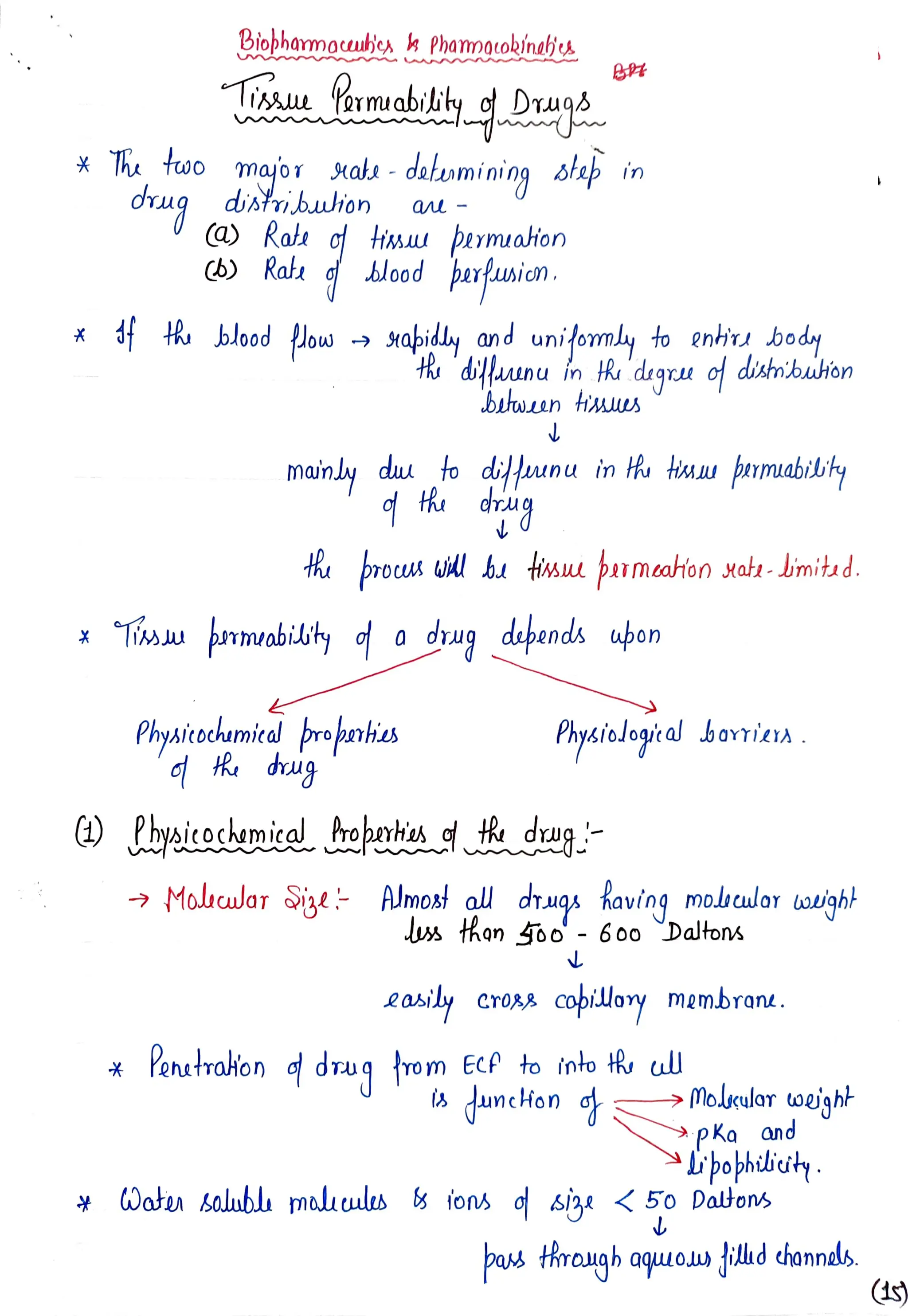 Tissue Permeability of Drugs.........pdf