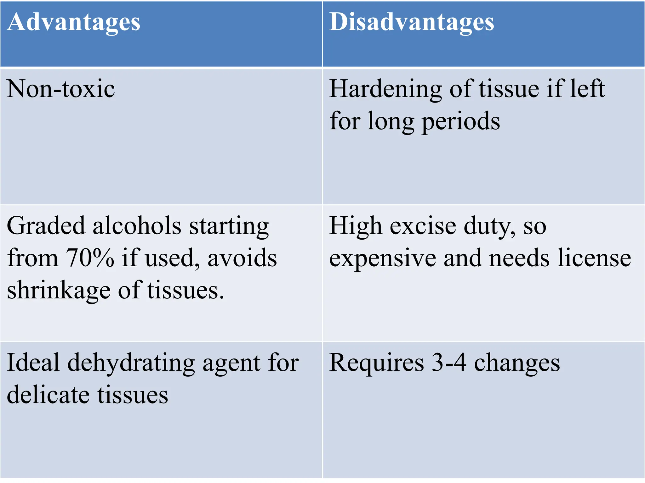 Tissue processing ppt with full explanation | PPTX